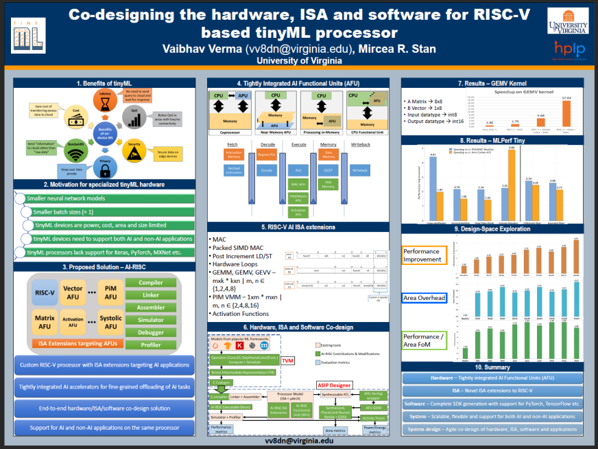 Vaibhav Verma Presented His Work About Risc V Based Tinyml Processor In Tinyml Summit 2022