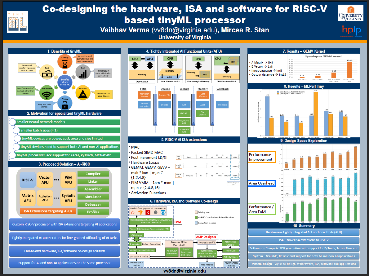 Vaibhav Verma presented his work about RISC-V based tinyML processor in ... Vaibhav Verma presented his work about RISC-V based tinyML processor in ...